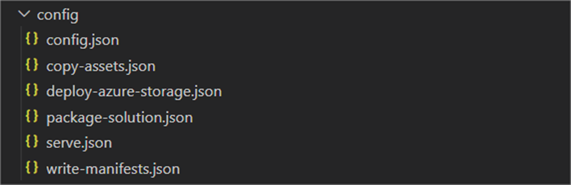 SPFx Series: Project Structure – Nico De Cleyre